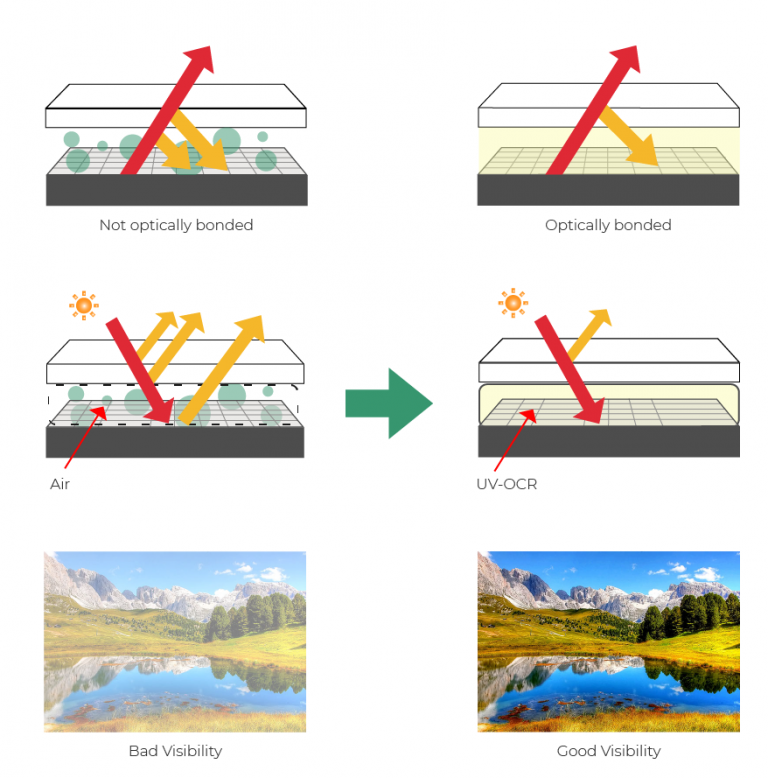 OPTIC BONDING | Optical Bonding